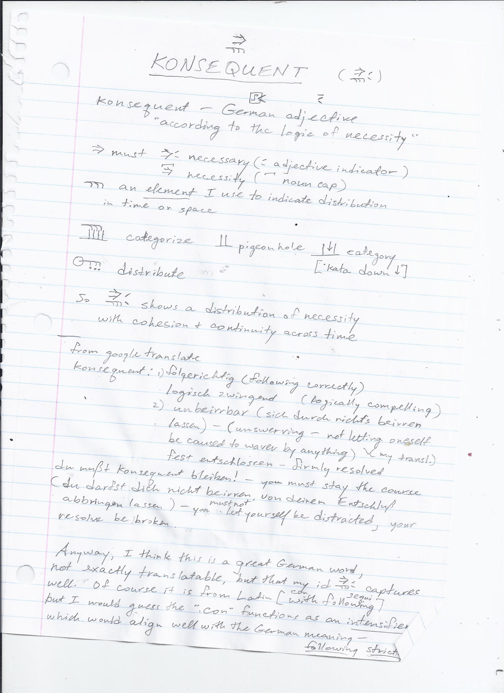 Konsequent | Neo Ideograms